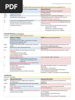 ATI Normal Lab Values Overview | PDF | Magnesium | Electrolyte