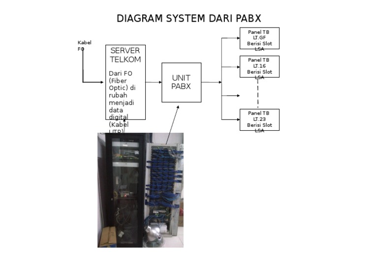 Diagram System Dari Pabx | PDF