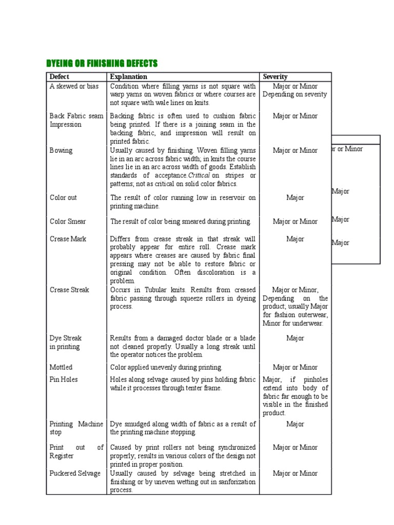 Dyeing or Finishing Defects | PDF | Textiles | Knitting