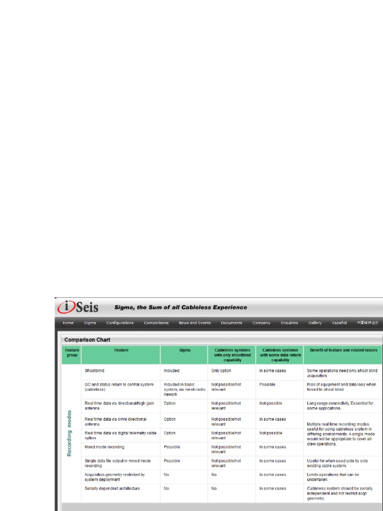Perbedaan Sigma Iseis Dan Wireless Seismic RT2 | PDF | Radio | Wi Fi