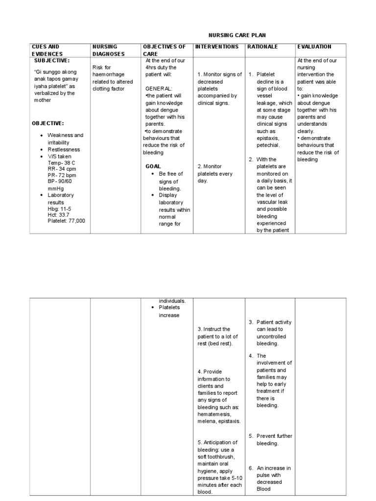 NCP Format | PDF | Bleeding | Platelet