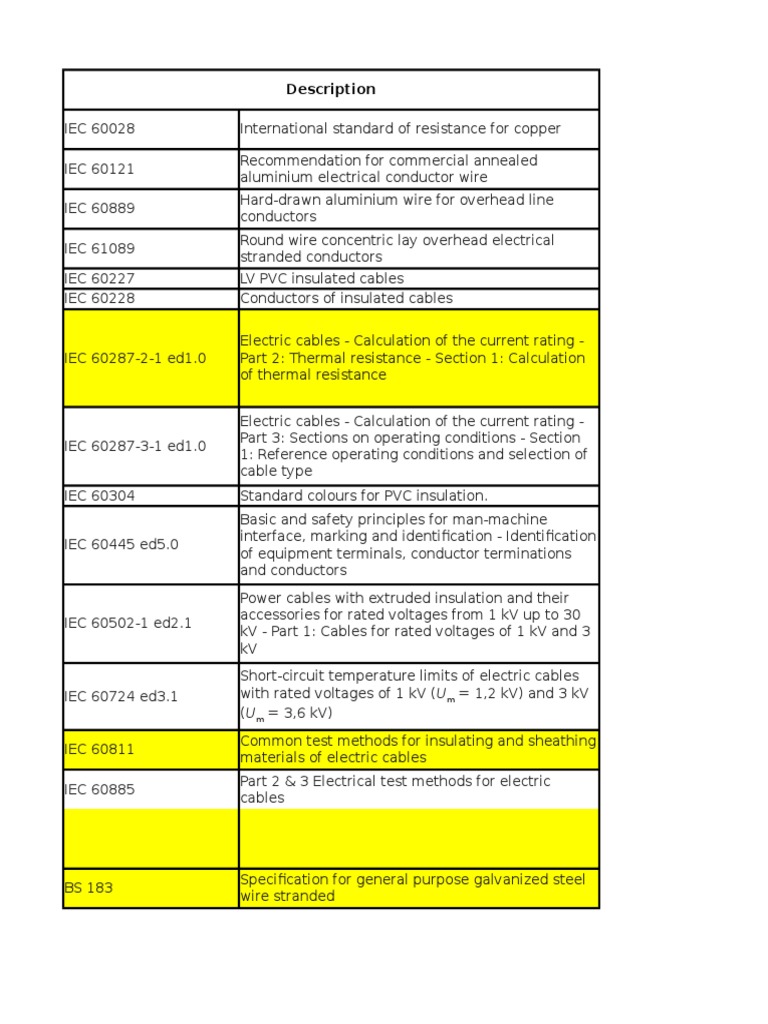 IEC Check List | Electrical Wiring | Cable