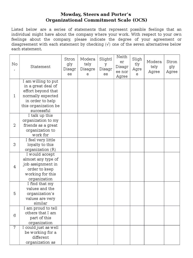 Questionnaire for Job satisfaction, involvement and commitment scale ...