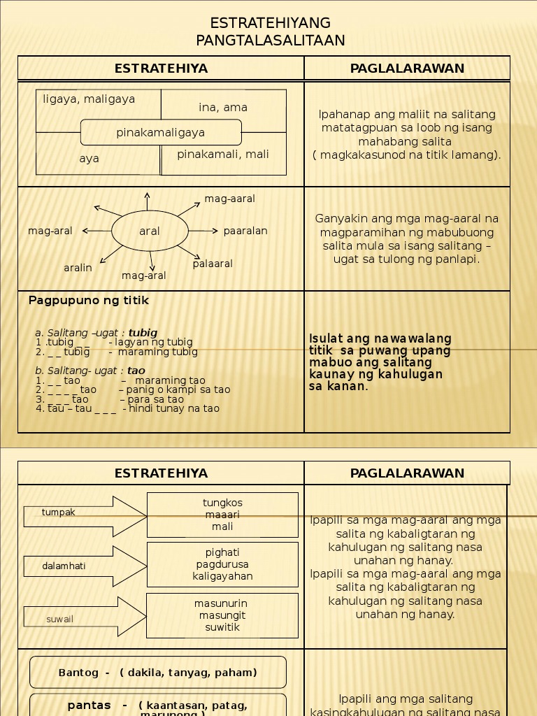 Estratehiya Sa Talasalitaan | PDF