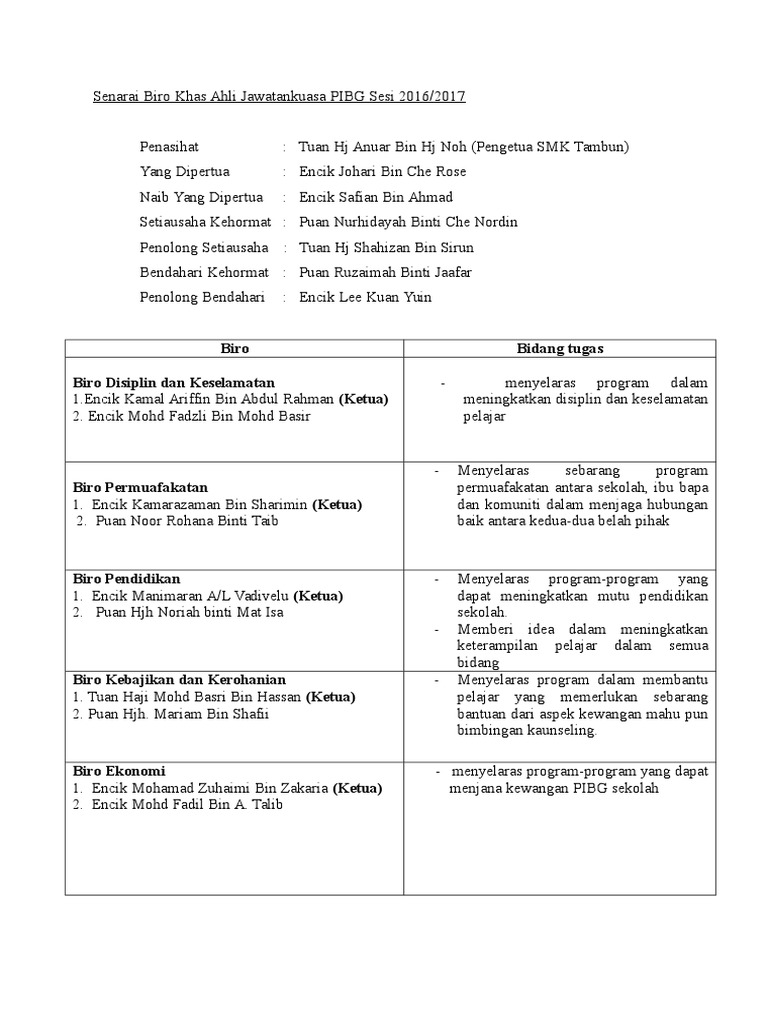 Ajk Biro Pibg 2016 | PDF