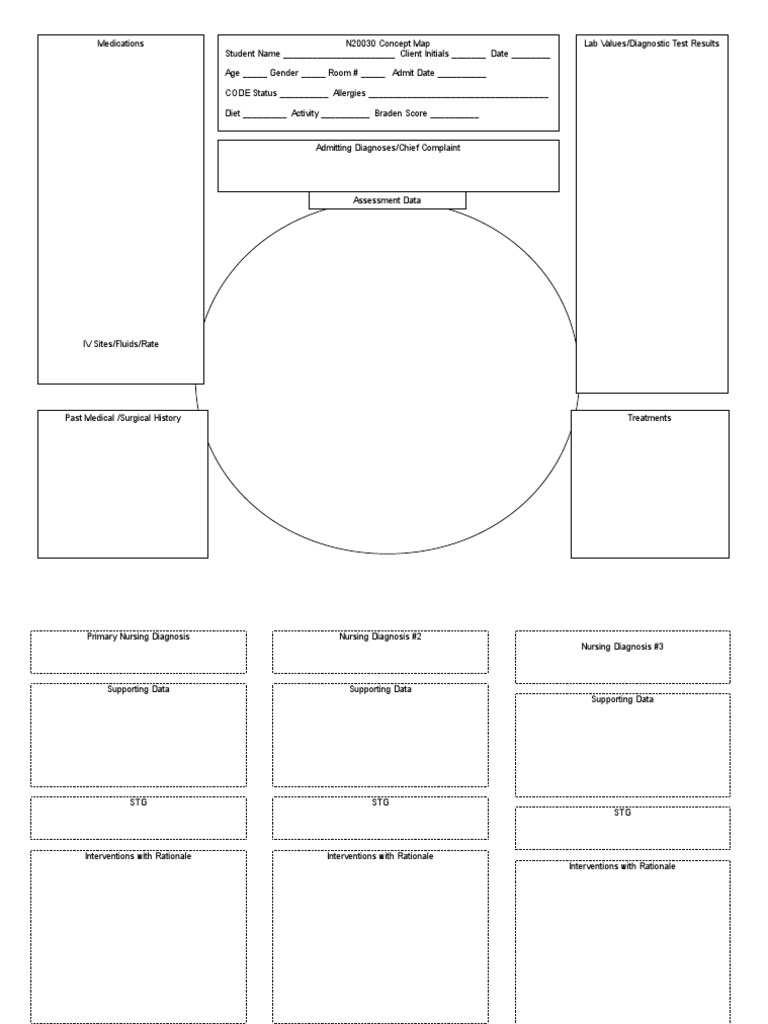 Pku 3 Concept Map | PDF