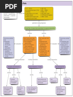 Cholecystitis Concept Map | PDF | Gallbladder | Medical Specialties