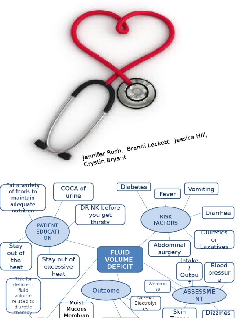 Fluid Volume Concept Map | PDF | Diseases And Disorders | Clinical Medicine