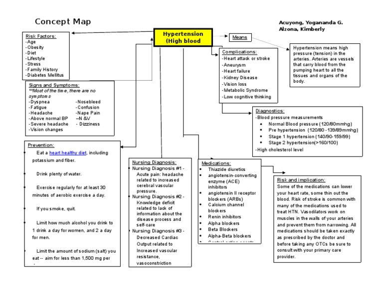 Hypertension Concept Map | PDF | Hypertension | Heart