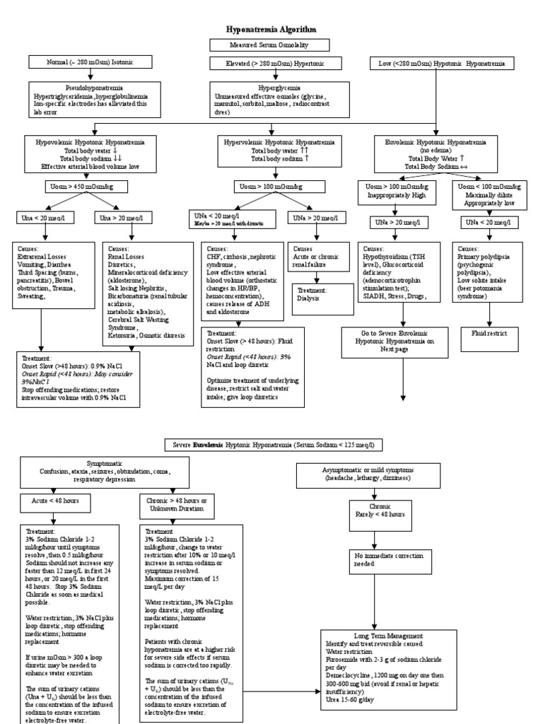 Hyponatremia Management Algorithm | PDF | Medical Specialties ...