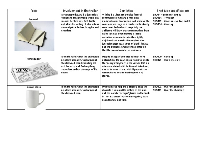 Prop List | PDF | Narrative | Communication
