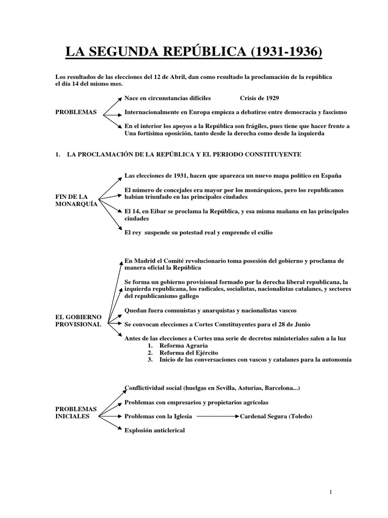 Esquemas. Ii República (1931-1936) | PDF | Política de españa | Teorías políticas