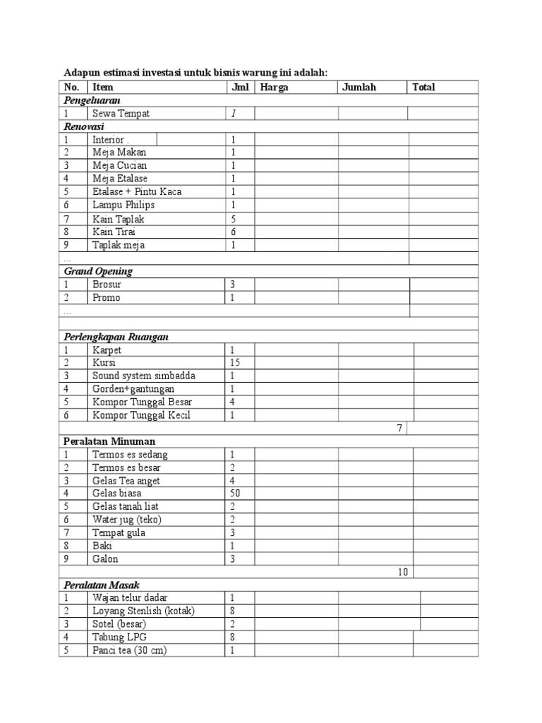 RAB Bisnis Warung Kopi | PDF