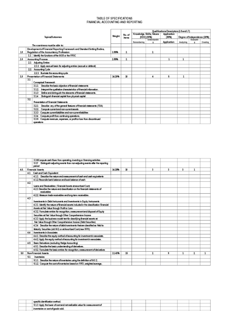 Table of Specifications Financial Accounting and Reporting: Remembering ...