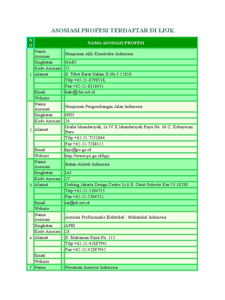 Asosiasi Profesi Terdaftar Di LPJK | PDF