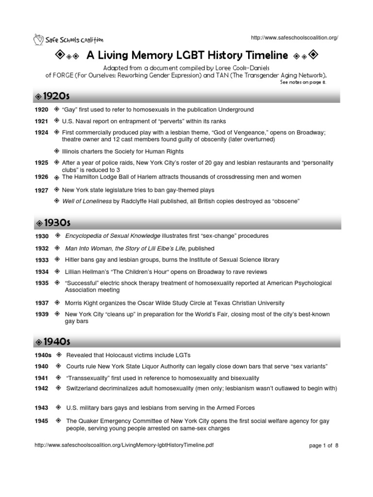 LGBT History - A Timeline | PDF | Homosexuality | Coming Out