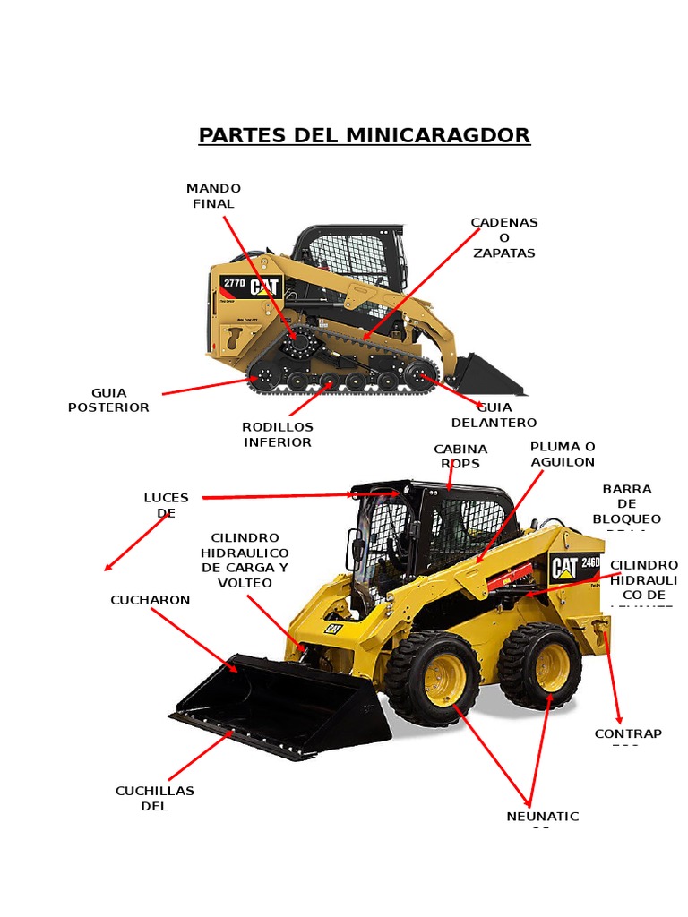 Partes Del Minicaragdor | PDF