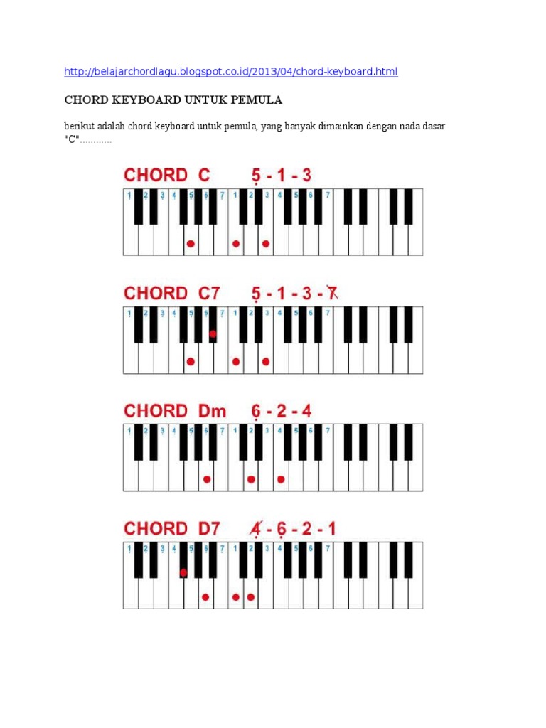 Chord Dasar Keyboard | PDF