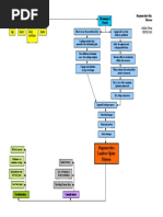 Bipolar Concept Map | PDF | Bipolar Disorder | Mania