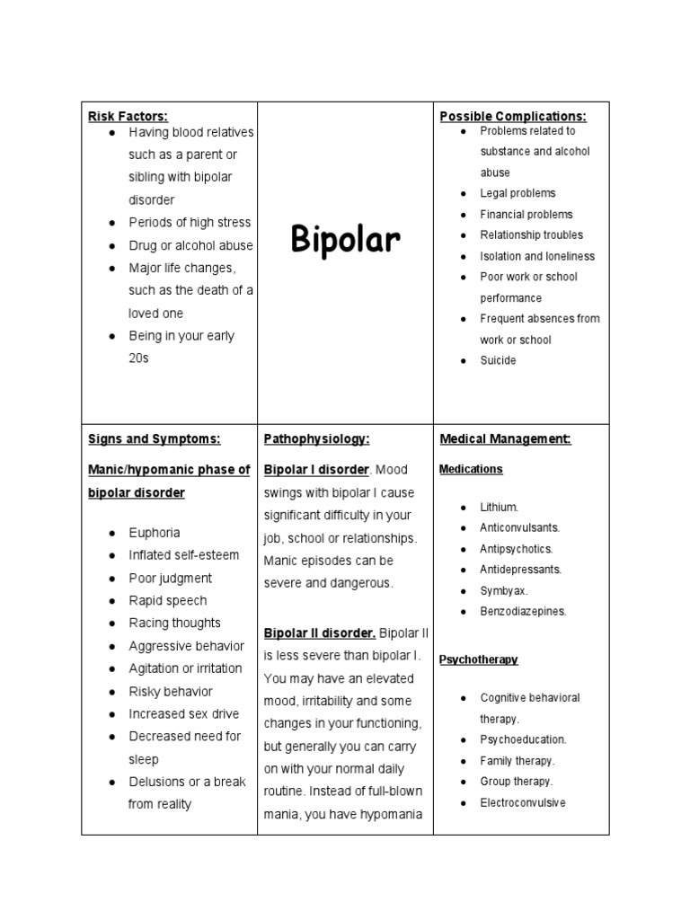 226571038 Bipolar Concept Map | Bipolar Disorder | Mania