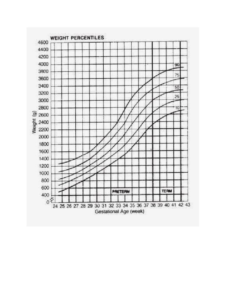 Grafik Lubchenco | PDF