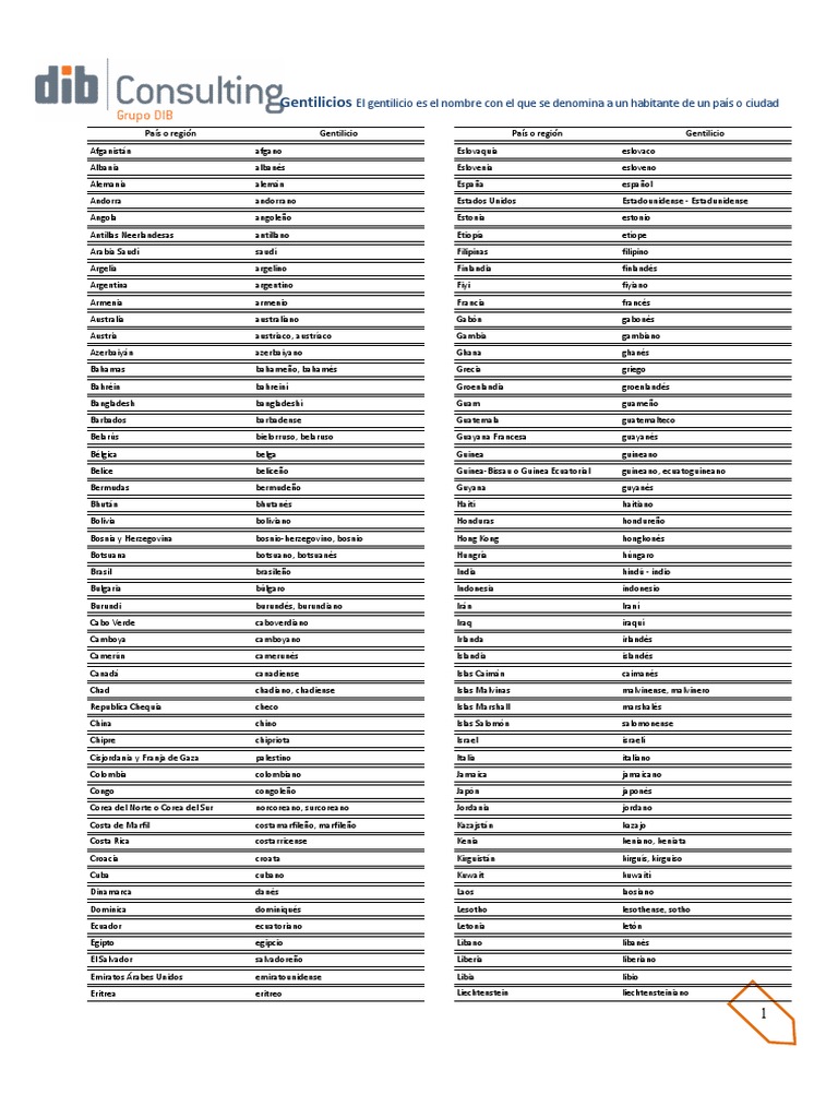 Gentilicios Del Mundo | PDF | Afro Eurasia | Idiomas