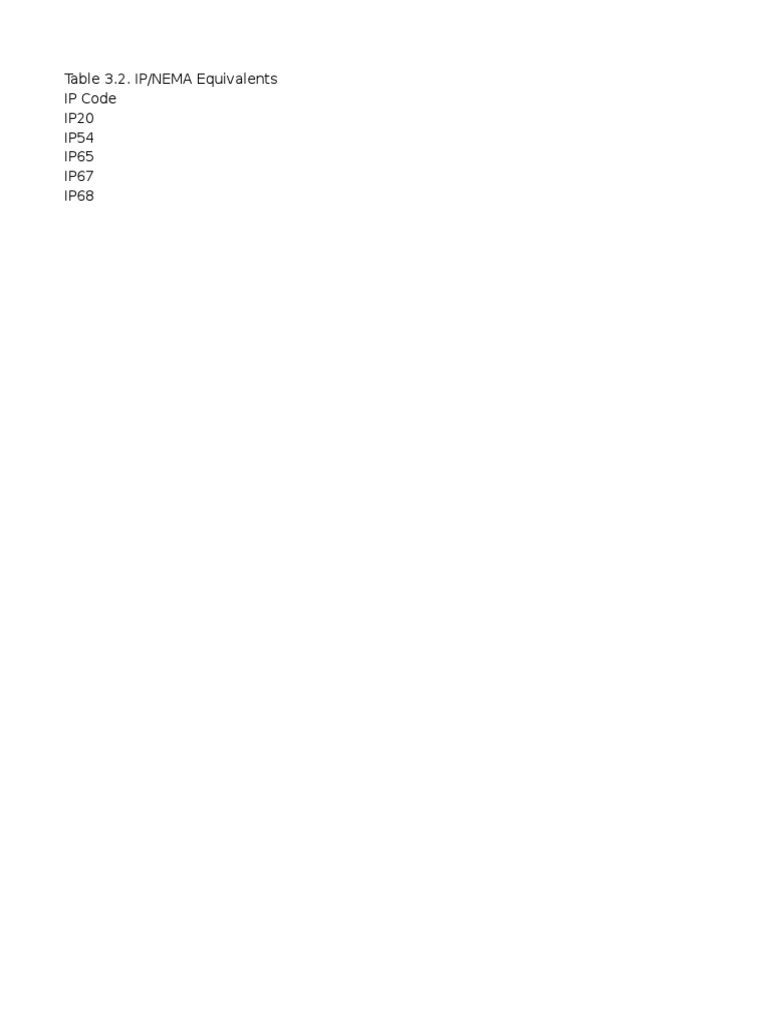 Table 32 IPNEMA Equivalents | PDF