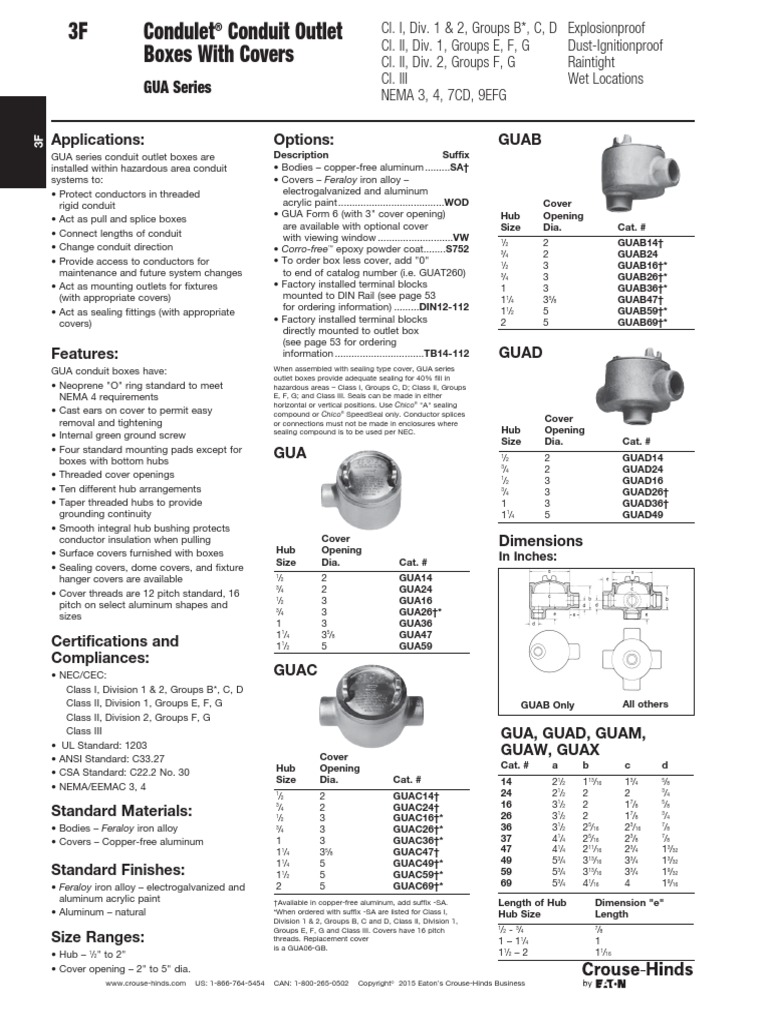 Gua Conduit Outlet Boxes | Manufactured Goods | Electromagnetism