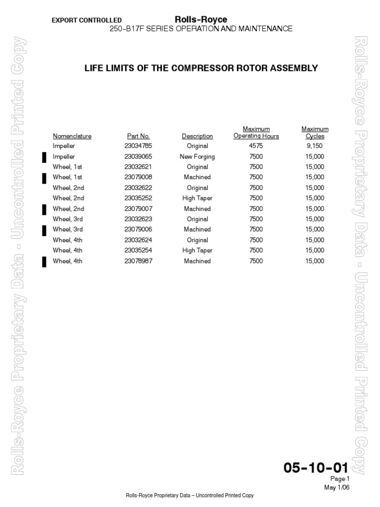 Rolls - Royce: 250 - B17F Series Operation and Maintenance | PDF