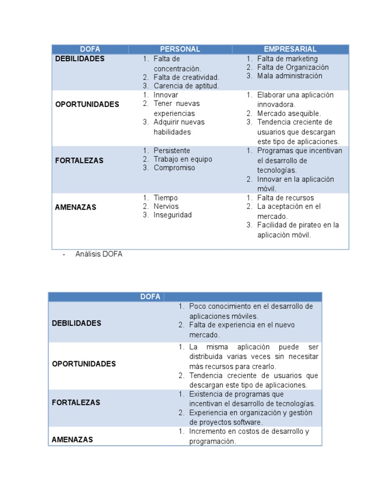 DOFA | Análisis FODA | Redes sociales y digitales