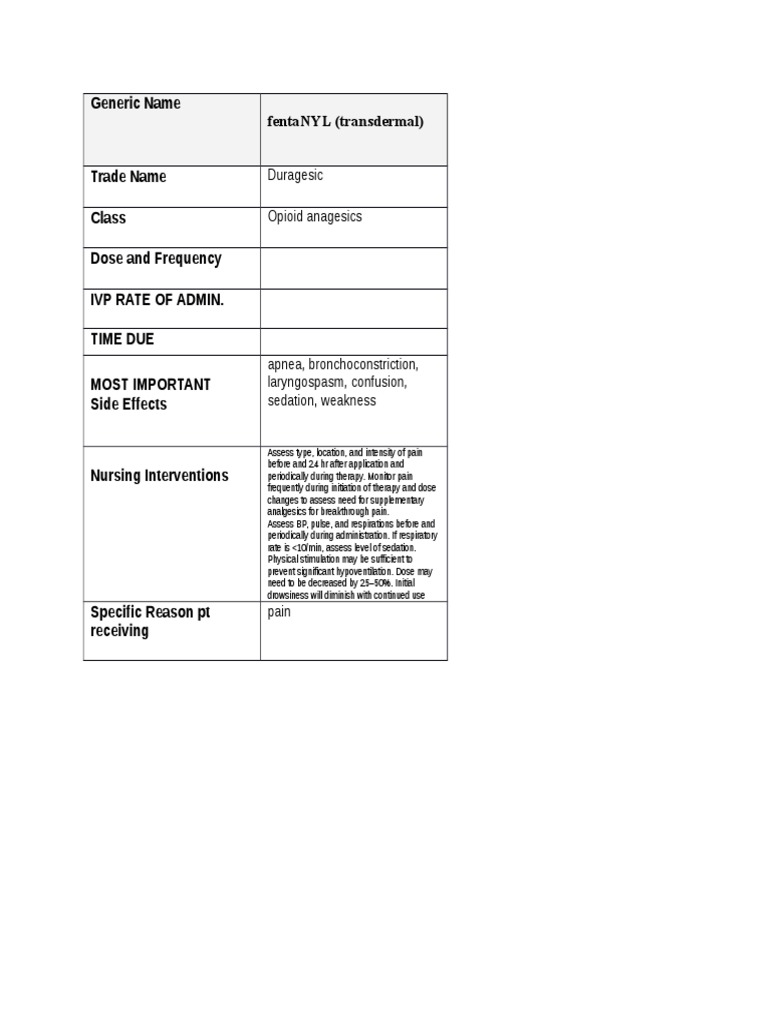 Generic Name: Duragesic Opioid Anagesics | PDF