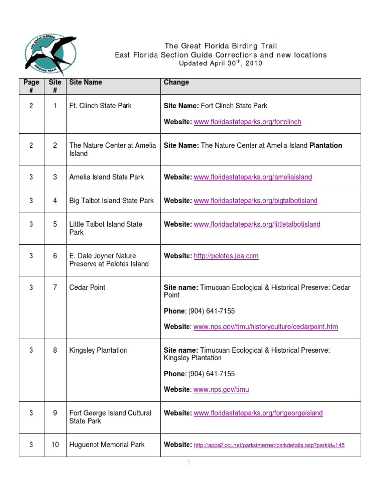 Great Florida Birding Trail Map East Section Updates April 2010 Pdf