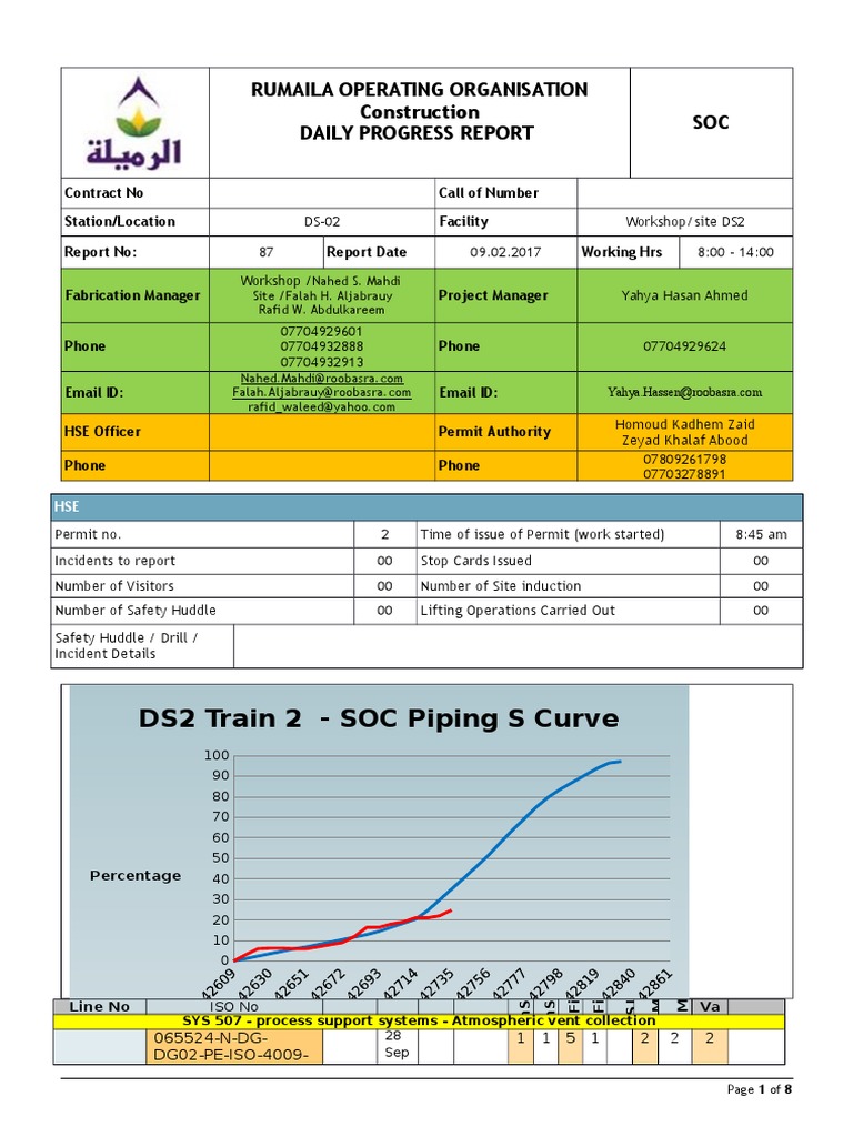 Daily Progress Report-Construction Team 09-02-2017 | Download Free PDF ...