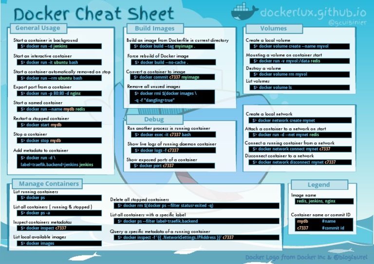 Cheat Sheet v2 | PDF | Software | Computer Engineering