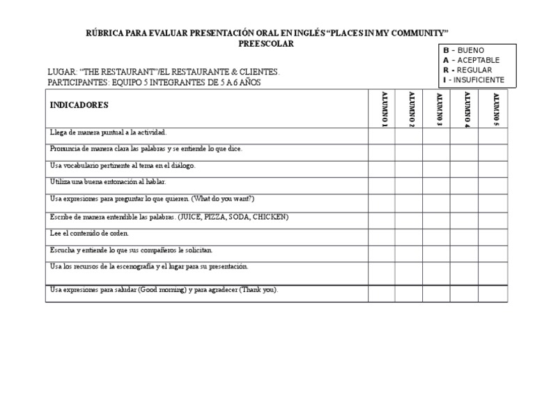 Rúbrica para Evaluar Presentación Oral en Inglés Preescolar | PDF ...