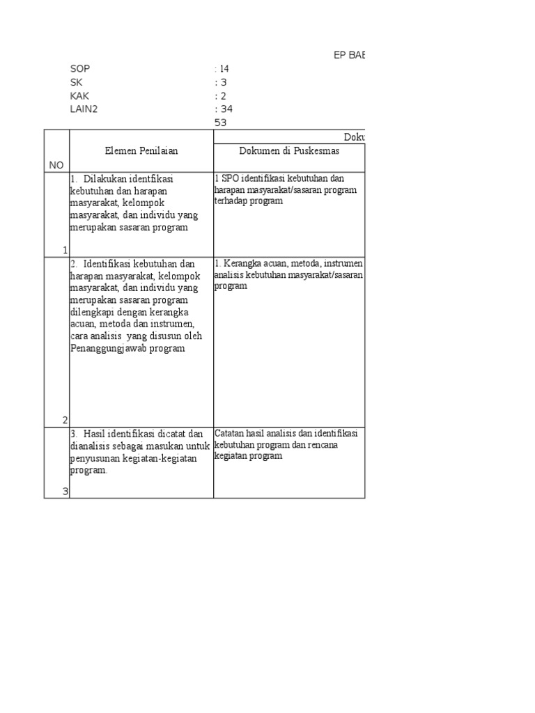 Cek List Elemen Penilaian Pokja Ukm | PDF