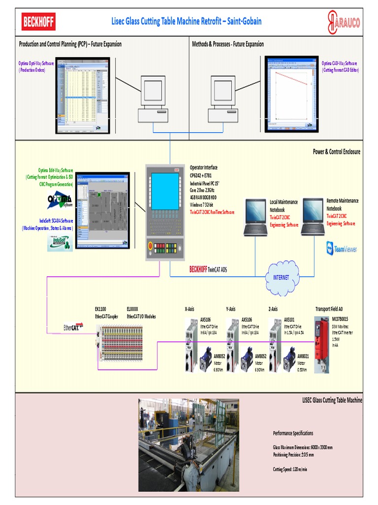 Lisec Glass Cutting Table Machine Retrofit - Saint Gobain | PDF ...