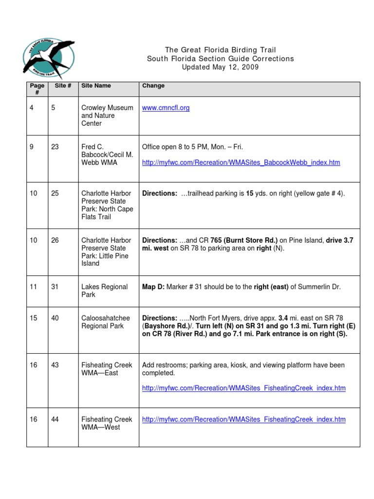 Great Florida Birding Trail Map South Section Updates Download Free