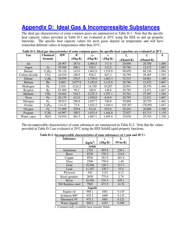 Appendix D: Ideal Gas & Incompressible Substances: MW R C C K | PDF ...