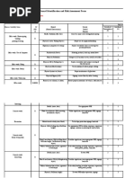 Hirarc Excavation | Personal Protective Equipment | Risk