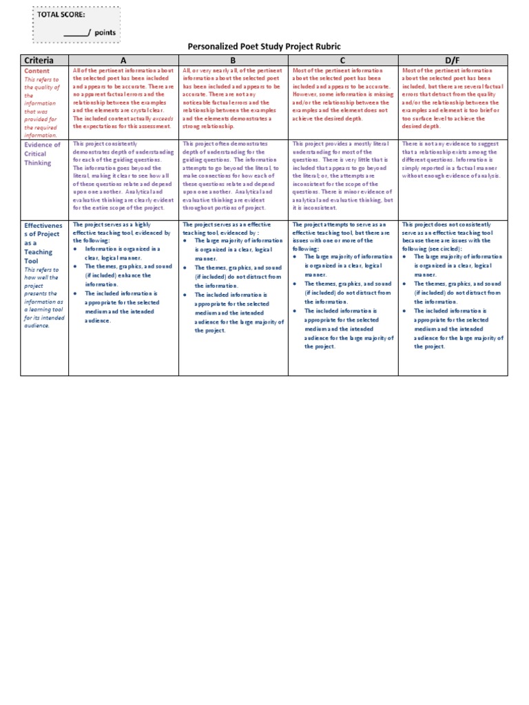 Summative Rubric | PDF | Rubric (Academic) | Information