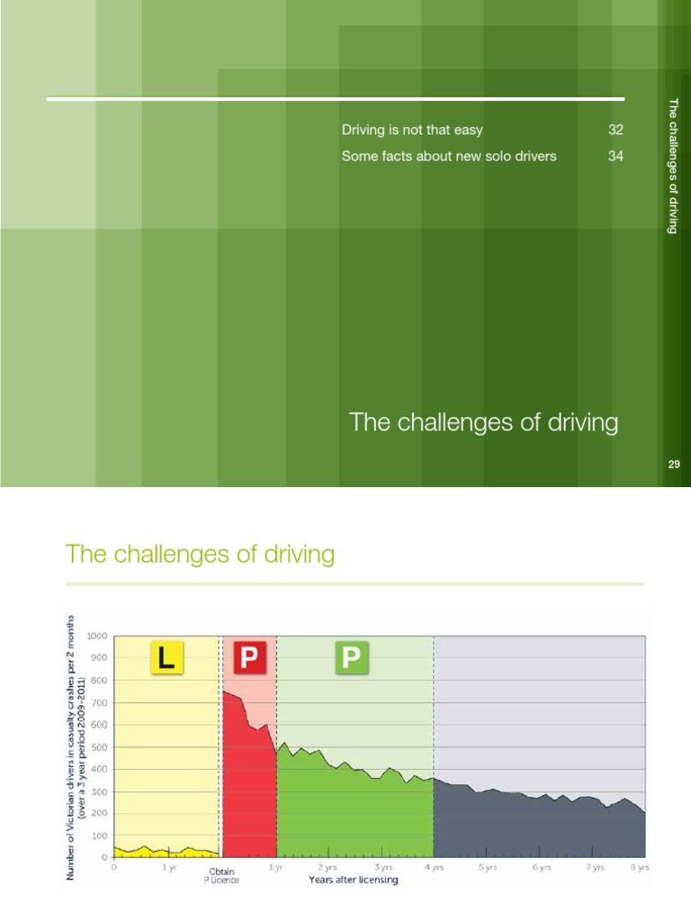 Road To Solo Driving Part 1 The Challenges of Driving English PDF | PDF
