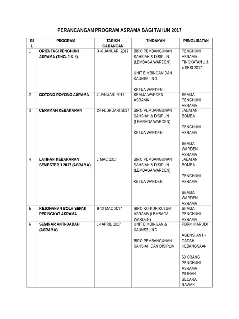 Perancangan Program Asrama Bagi Tahun 2017 | PDF