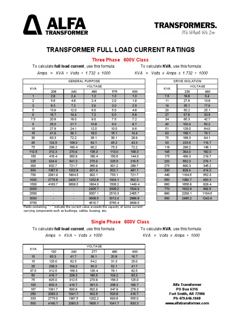 600v Transformers Full Load Amp Chart PDF | PDF | Power Engineering ...