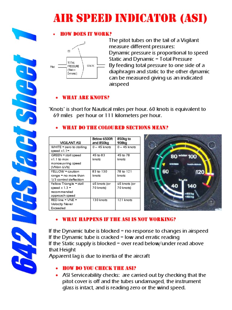 Air Speed Indicator (Asi) : How Does It Work? | PDF