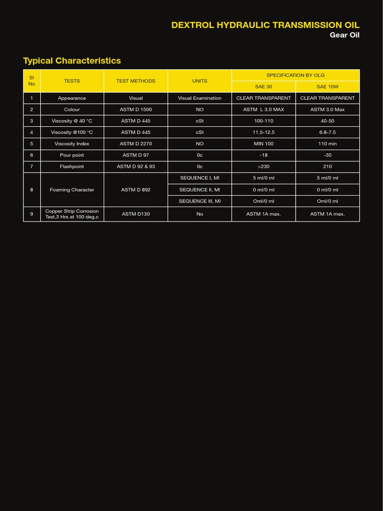 Dextrol Hydraulic Transmission Oil Specs | PDF