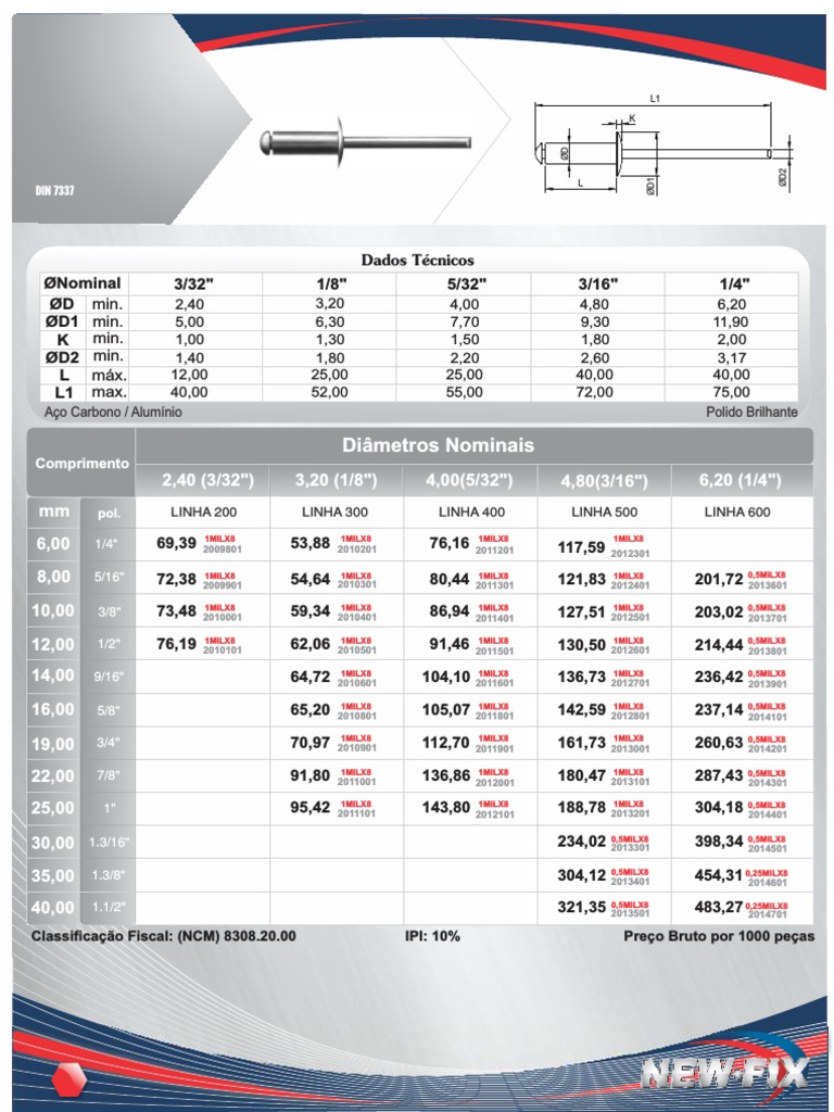 Tabela Rebites Aluminio Tamanhos | Natureza