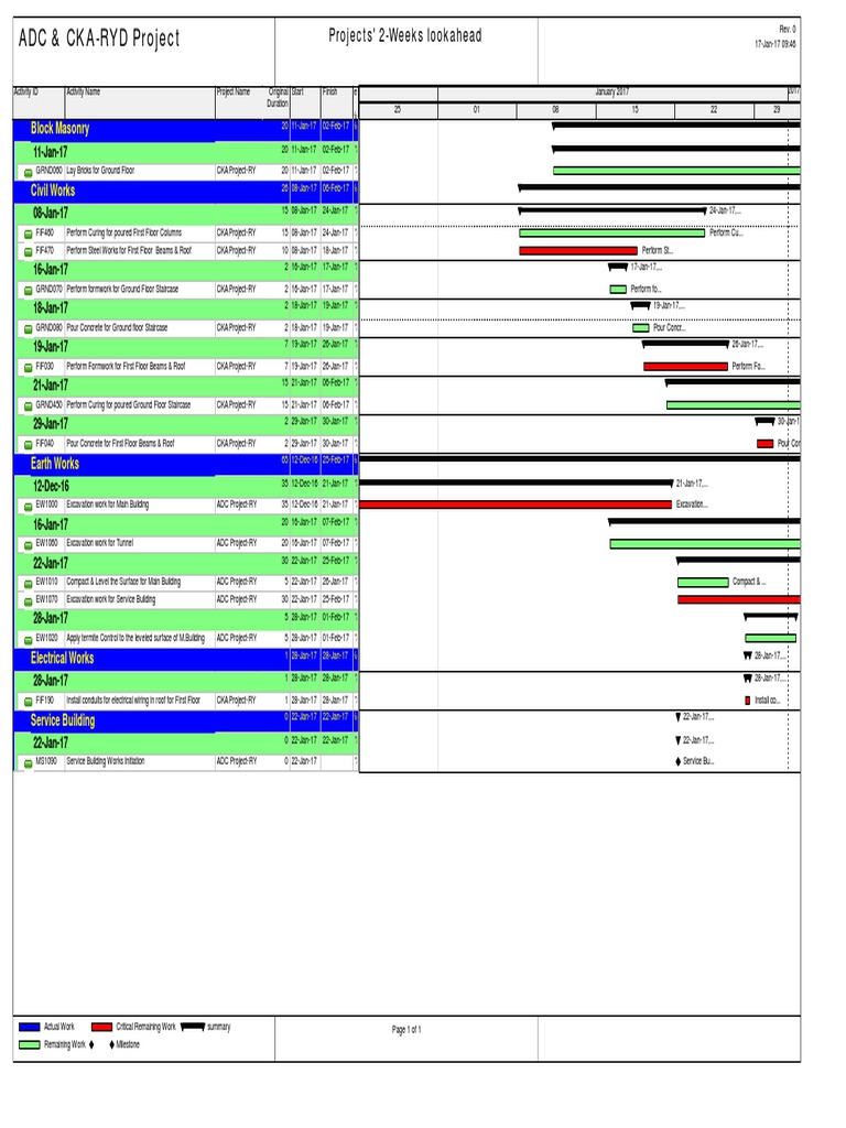 ADC & CKA-RYD Project: Projects' 2-Weeks Lookahead | PDF | Buildings ...
