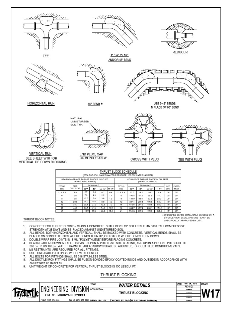 W17 Thrust Blocking Pdf Concrete Pipe Fluid Conveyance