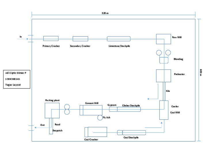 Cement Plant Layout Overview | PDF